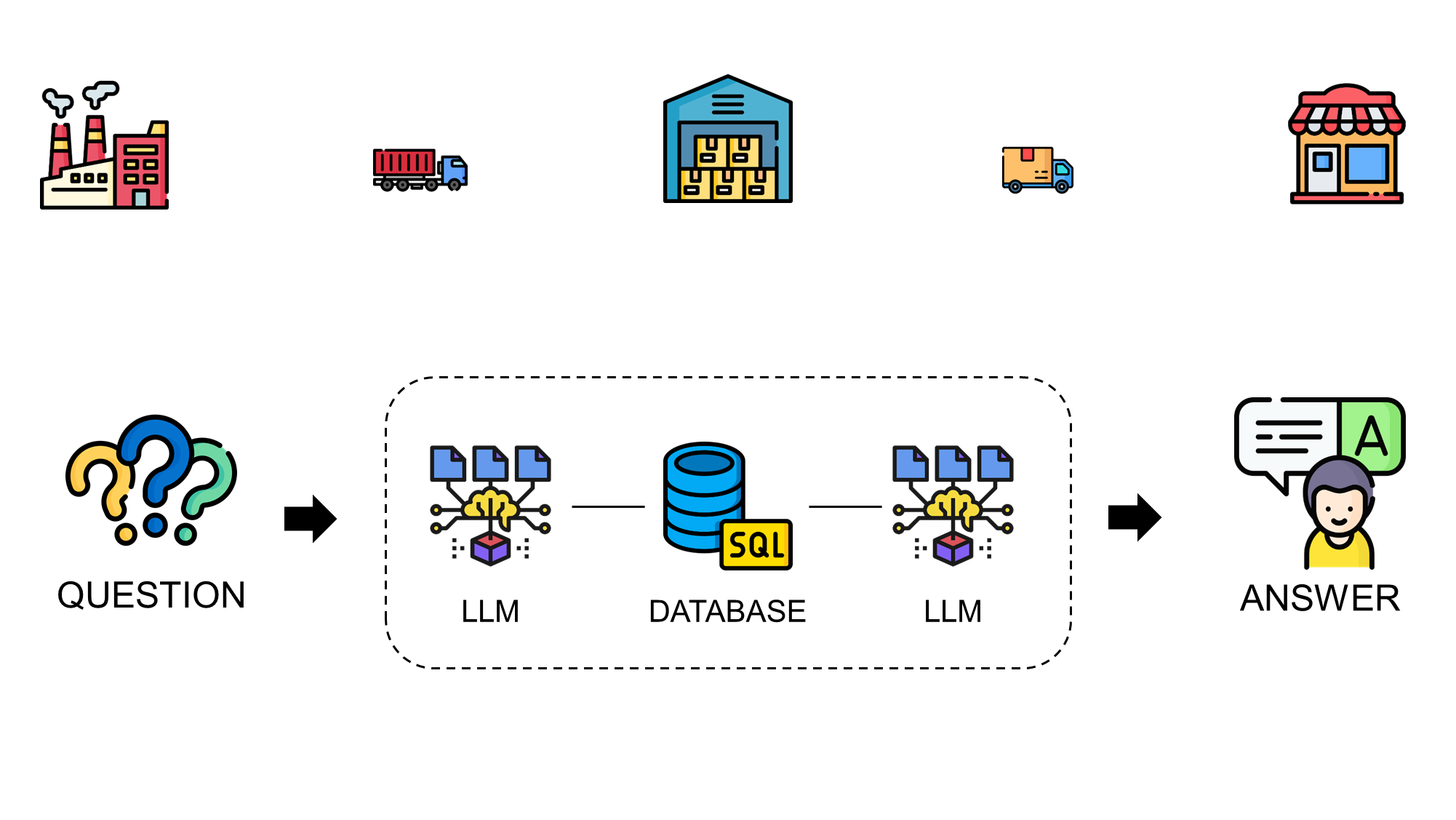 Samir Saci | Data Science & Productivity