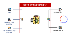 Samir Saci | Data Science & Productivity